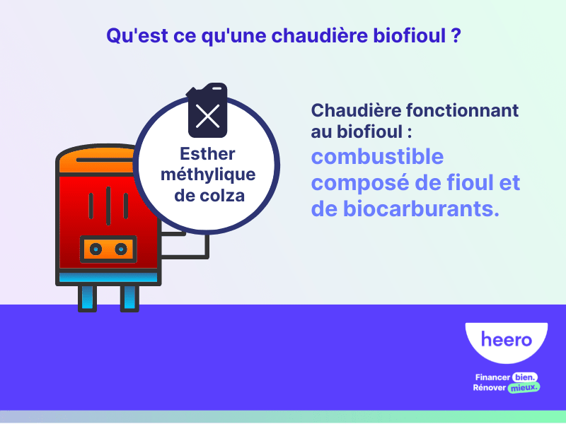 Qu'est-ce qu'une chaudière biofioul ? Fonctionnement et prix